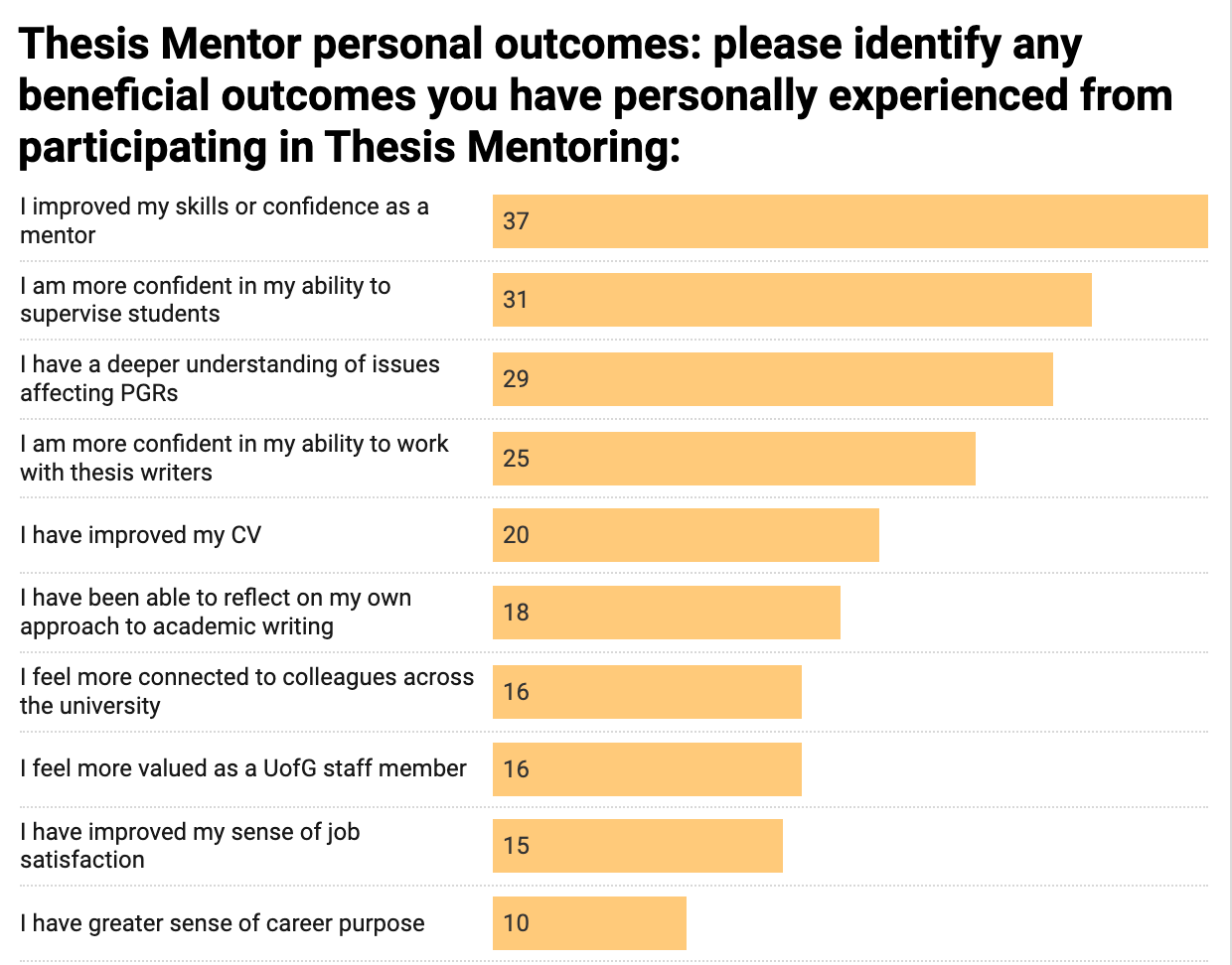Thesis Mentoring: a route to supervisory good practice – The Auditorium: a research culture and ...